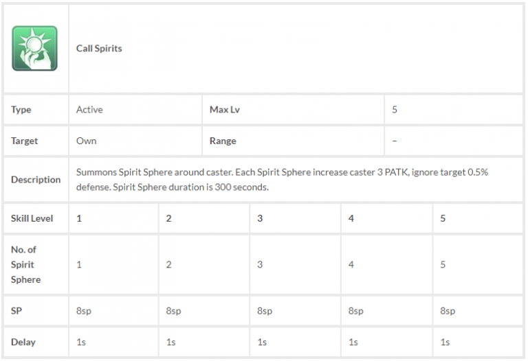 ข้อมูลสกิลอาชีพม๊องค์ Monk Skill พระคลาสสอง RO Mobile – Mumeaw