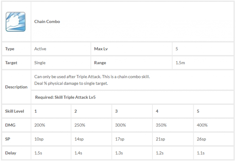 ข้อมูลสกิลอาชีพม๊องค์ Monk Skill พระคลาสสอง RO Mobile – Mumeaw