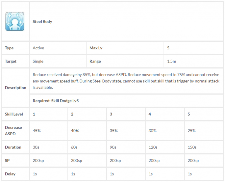 ข้อมูลสกิลอาชีพม๊องค์ Monk Skill พระคลาสสอง RO Mobile – Mumeaw