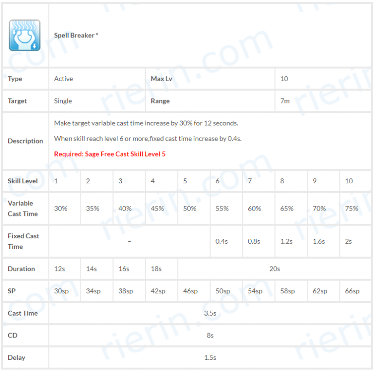 ข้อมูลสกิลอาชีพเสก Sage Skill นักเวทย์คลาสสอง RO Mobile – Mumeaw